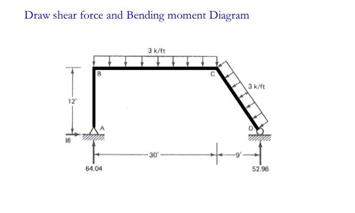 Solved Draw shear force and bending moment diagram with step | Chegg.com