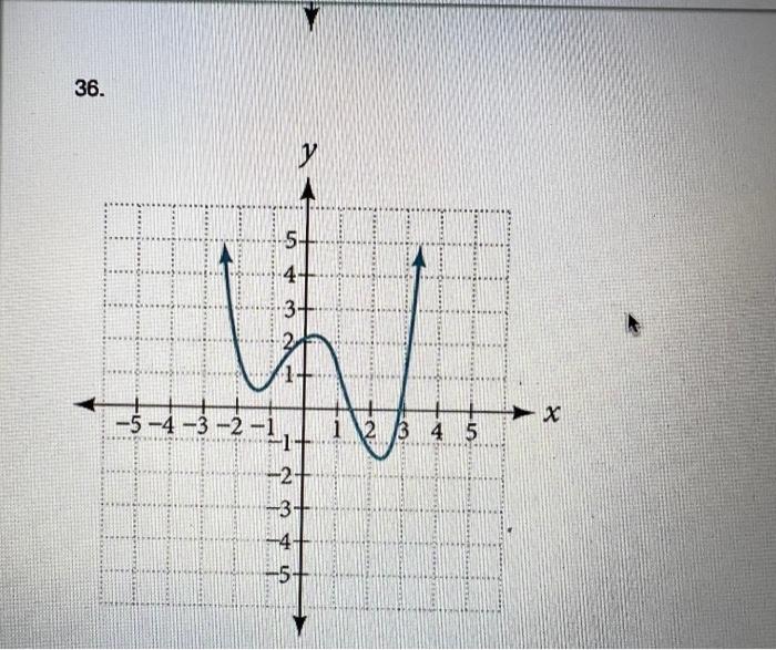 Solved For the following exercises, determine the least | Chegg.com