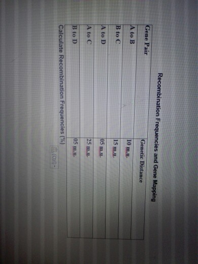 Solved Recombination Frequencies and Gene Mapping Gene Pair | Chegg.com