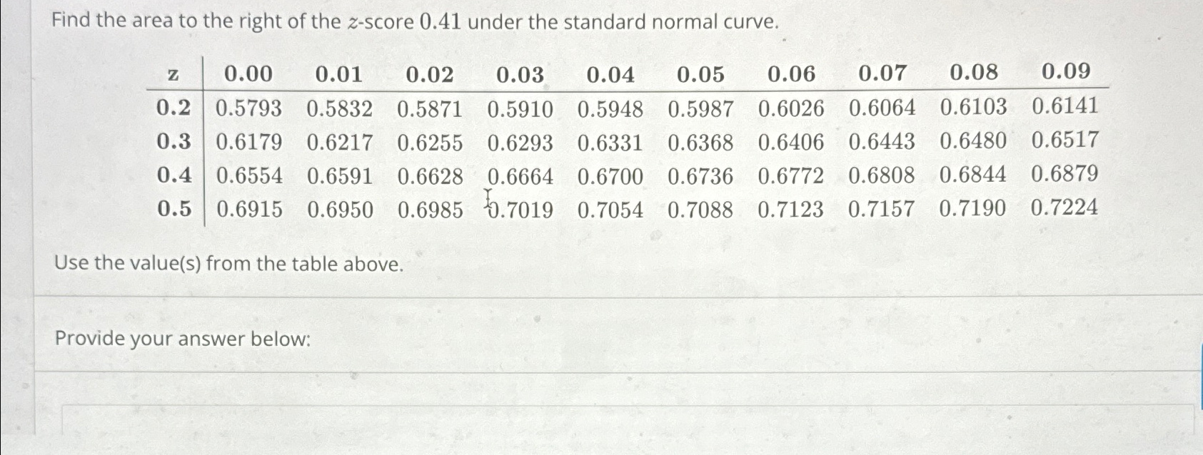 Solved Find the area to the right of the z-score 0.41 ﻿under | Chegg.com