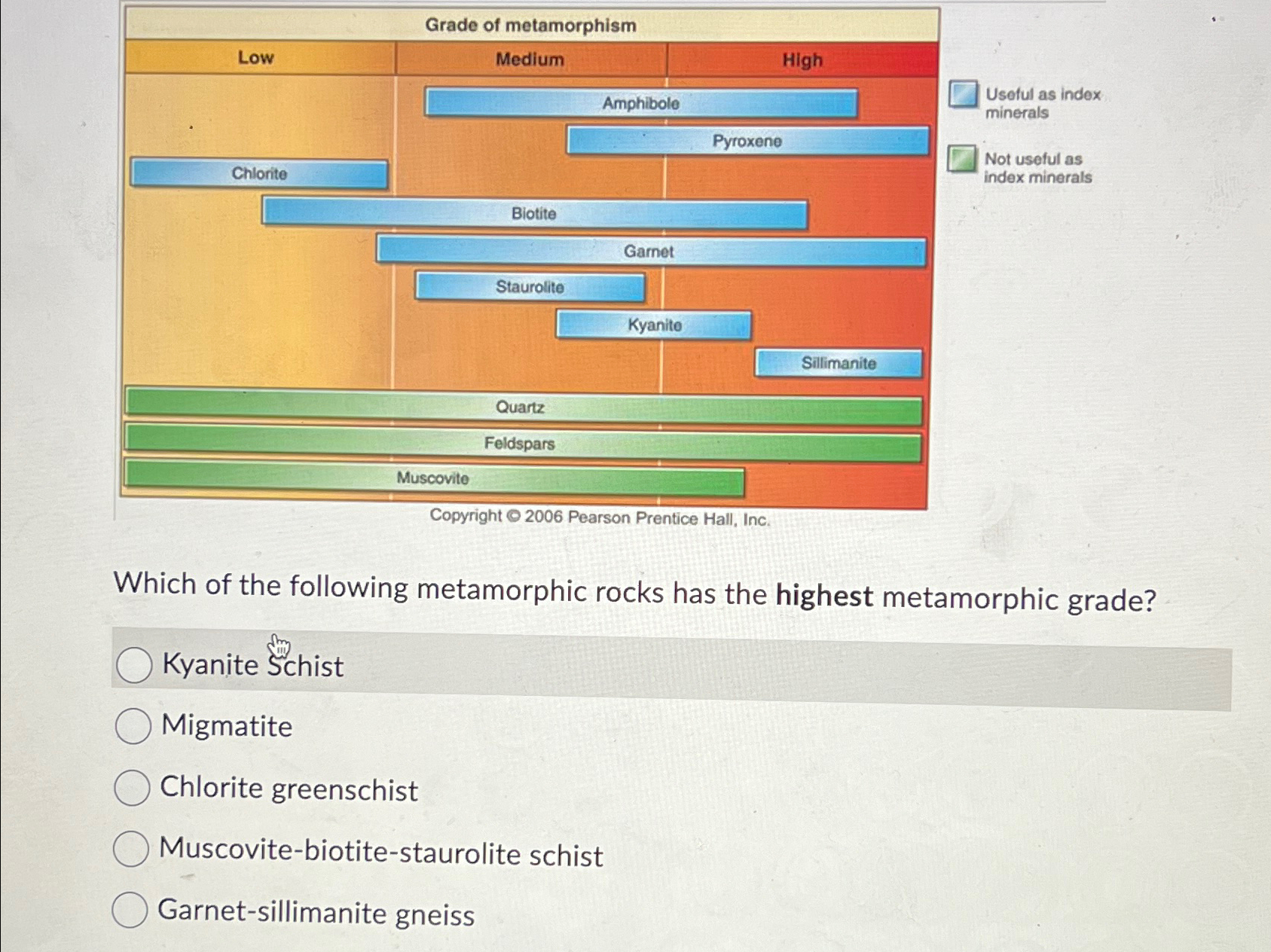 Solved Which of the following metamorphic rocks has the | Chegg.com