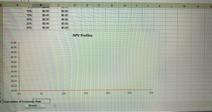 Solved Excel Online Structured Activity: NPV profiles A | Chegg.com