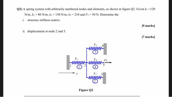 Solved Q2) A spring system with arbitrarily numbered nodes | Chegg.com