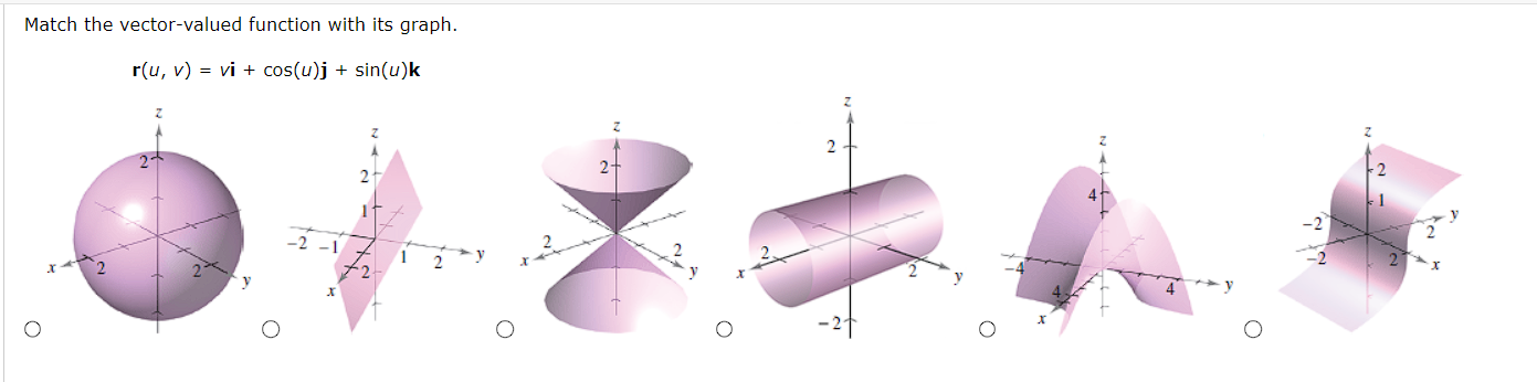 Solved Match the vector-valued function with its | Chegg.com