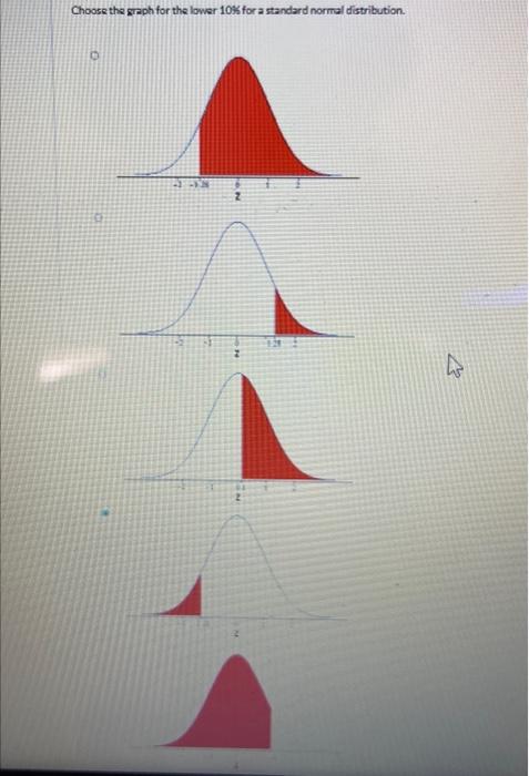Solved Choose the graph for the lower 10 osfor a standard | Chegg.com