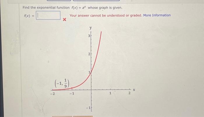 Solved Find the exponential function f(x)=ax whose graph is | Chegg.com