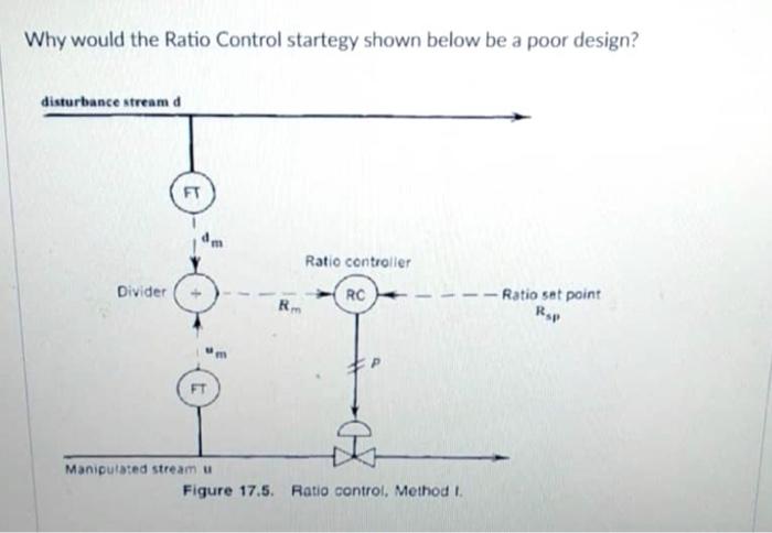 Solved Why would the Ratio Control startegy shown below be a | Chegg.com