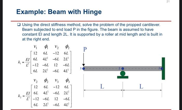 Solved 21 Example: Beam with Hinge Using the direct | Chegg.com