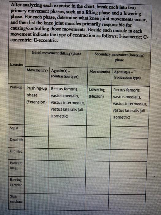 Solved After analyzing each exercise in the chart, break | Chegg.com