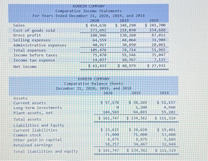 Required: 1. Complete the below table to calculate | Chegg.com