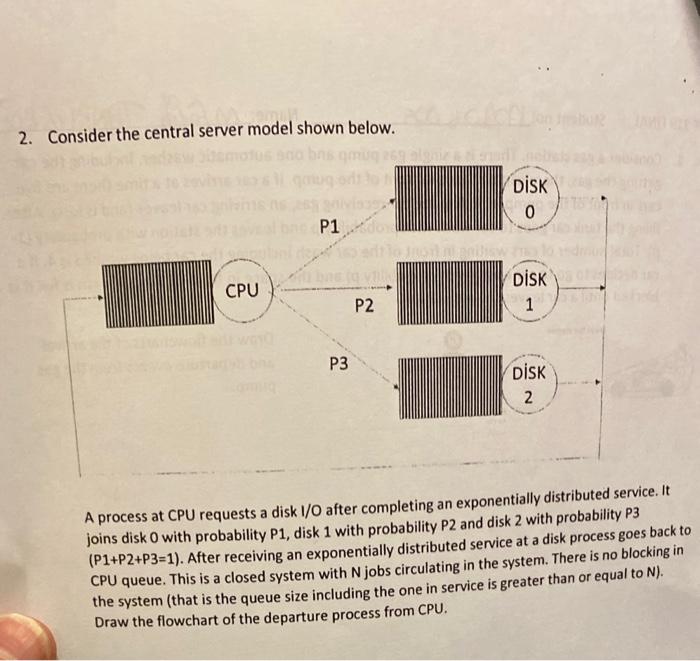 Solved 2. Consider the central server model shown below. A | Chegg.com
