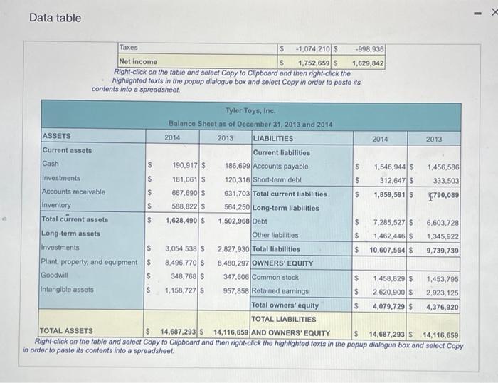 Solved rugrre-cick on the rabre and sesecr copy to cipboard | Chegg.com