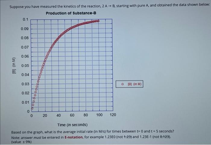 Solved Suppose you have measured the kinetics of the | Chegg.com