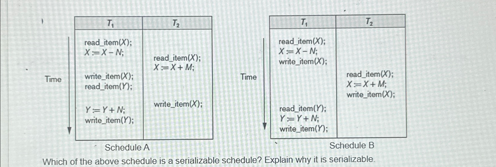 Solved Which of the above schedule is a serializable | Chegg.com