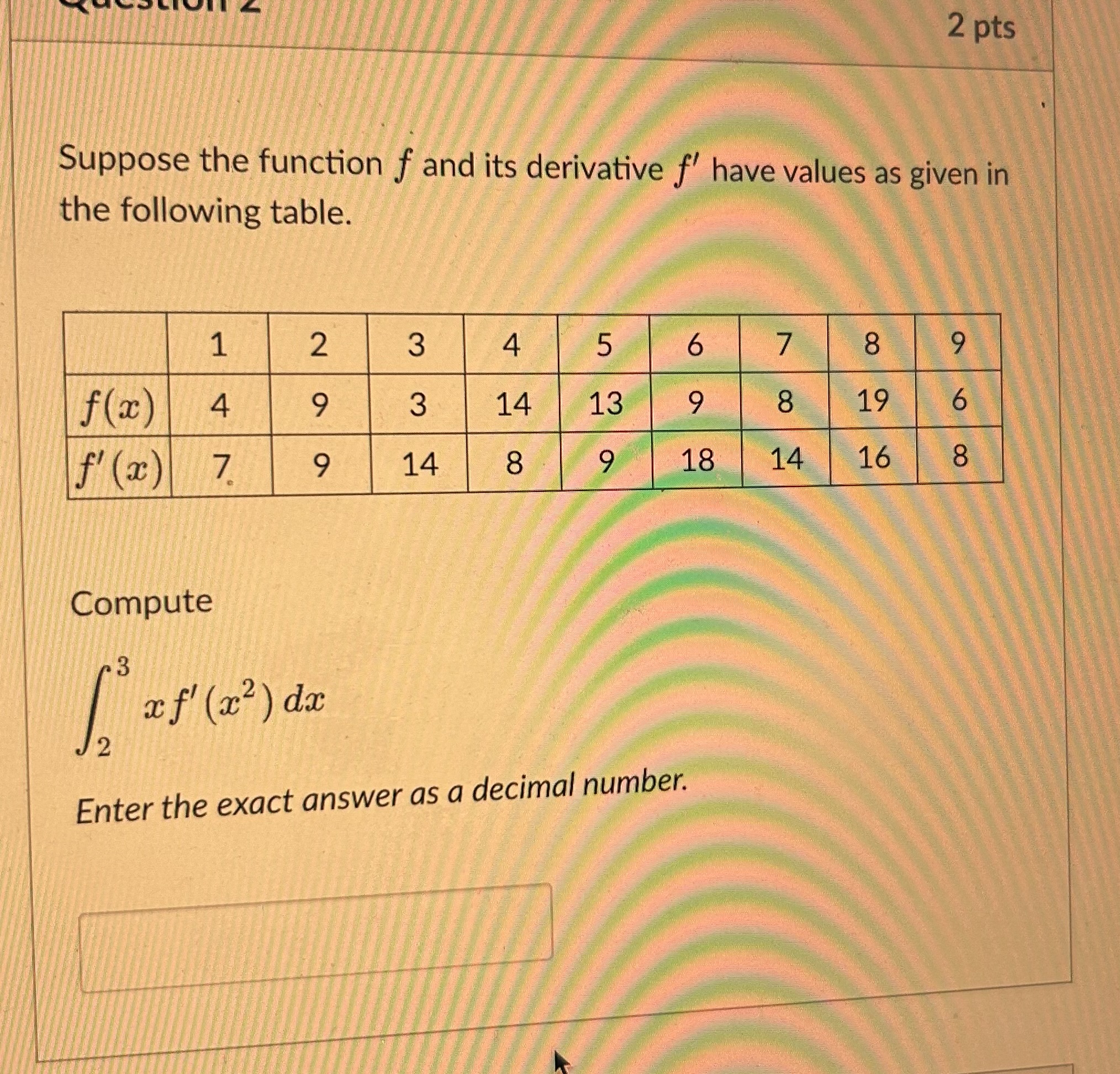 Solved Suppose the function f ﻿and its derivative f' ﻿have | Chegg.com