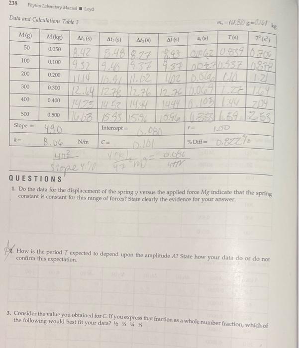 Solved 238 Physics Laboratory Manual Loyd Data and | Chegg.com