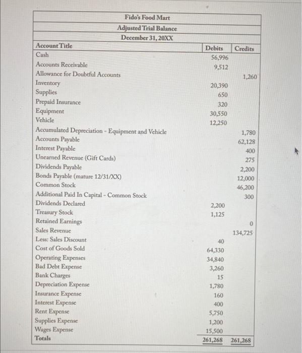 Solved Required: Reference the Financial Statements from | Chegg.com