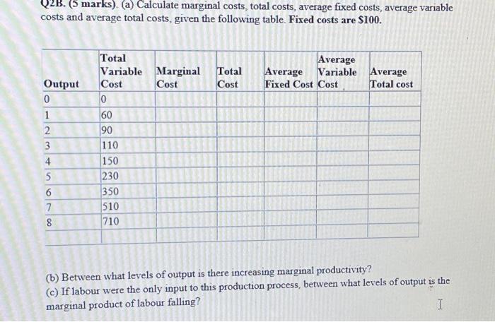 Solved Q2B. (5 marks) (a) Calculate marginal costs, total | Chegg.com