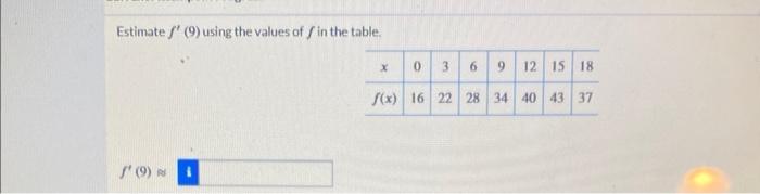 Solved Estimate f′(9) using the values of f in the table. | Chegg.com