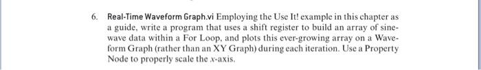 Solved 6. Real-Time Waveform Graph.vi Employing the Use It! | Chegg.com