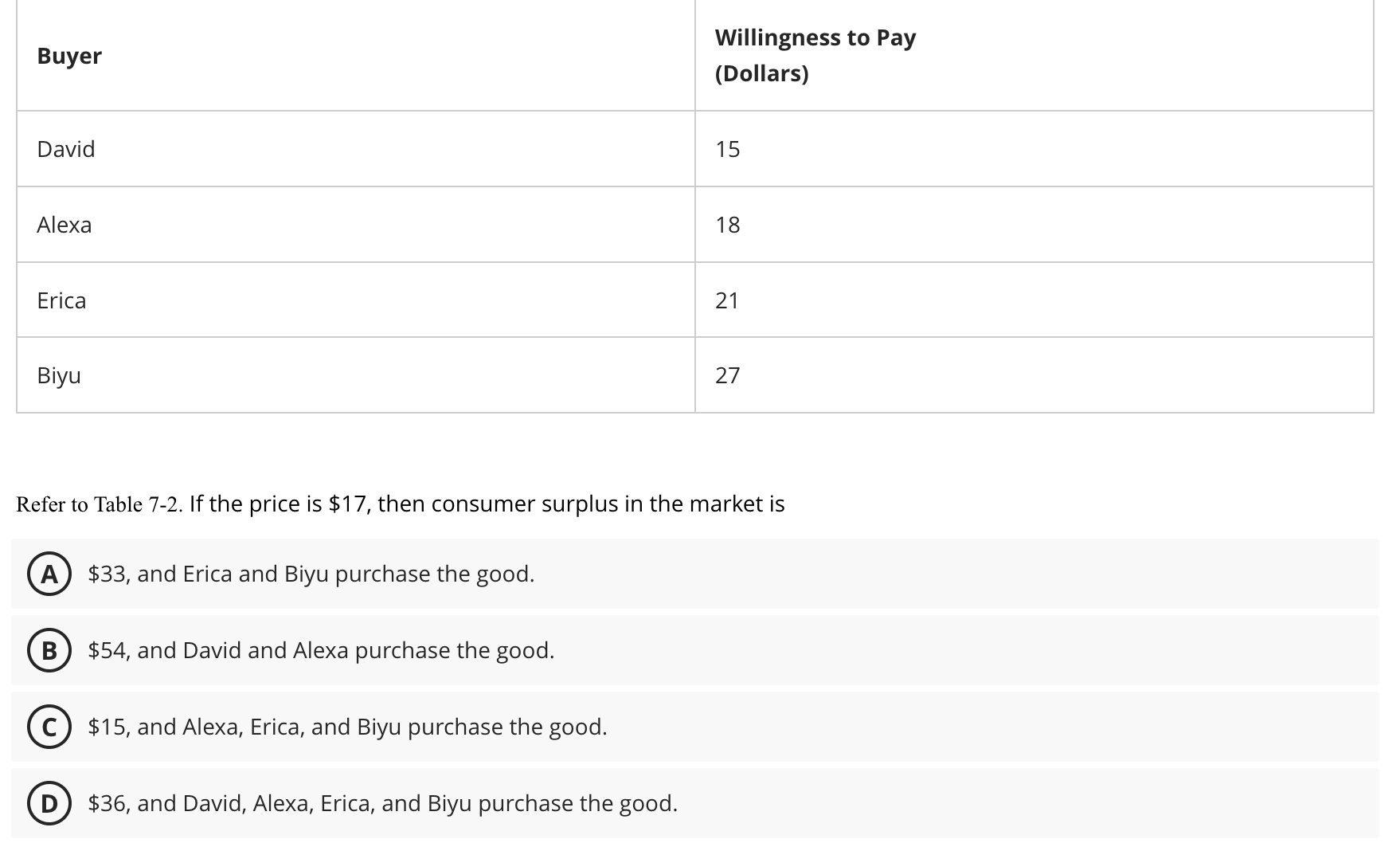 Refer to Table \( 7-2 \). ﻿If the price is \( \$ | Chegg.com