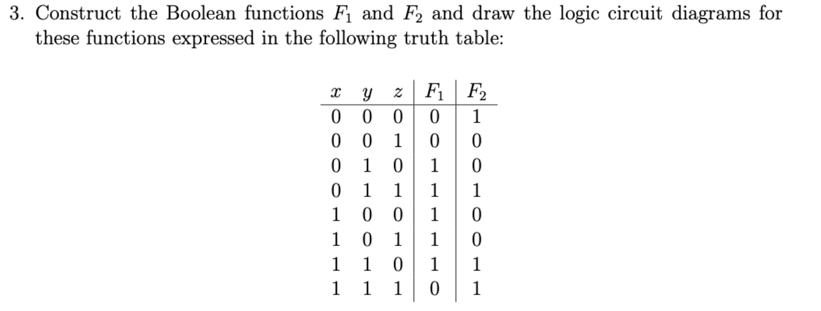 Solved Construct the Boolean functions F1 ﻿and F2 ﻿and draw | Chegg.com