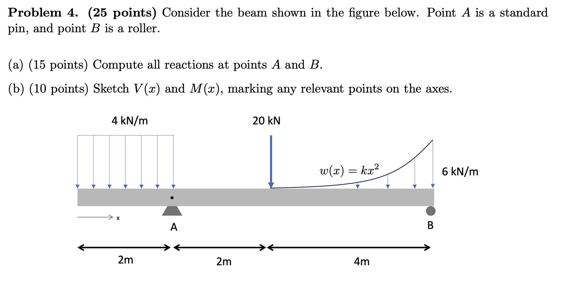 Solved Problem 4. ( 25 points) Consider the beam shown in | Chegg.com Solved Problem 4. ( 25 points) Consider the beam shown in | Chegg.com