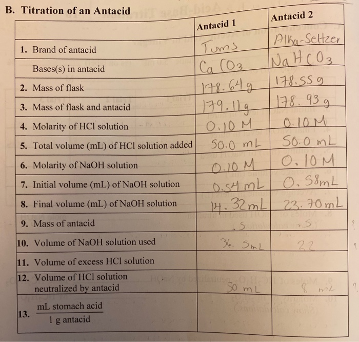 Solved B. Titration of an Antacid Antacid 2 Antacid 1 1. | Chegg.com