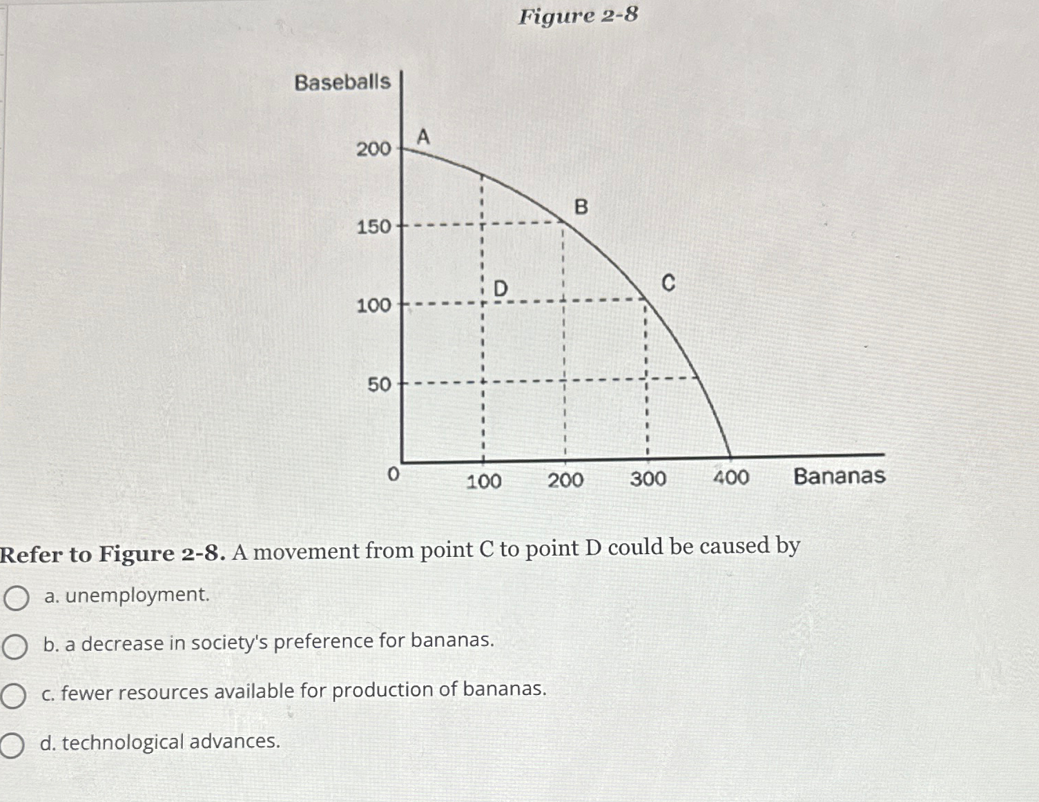Solved Figure 2-8Refer to Figure 2-8. ﻿A movement from point | Chegg.com