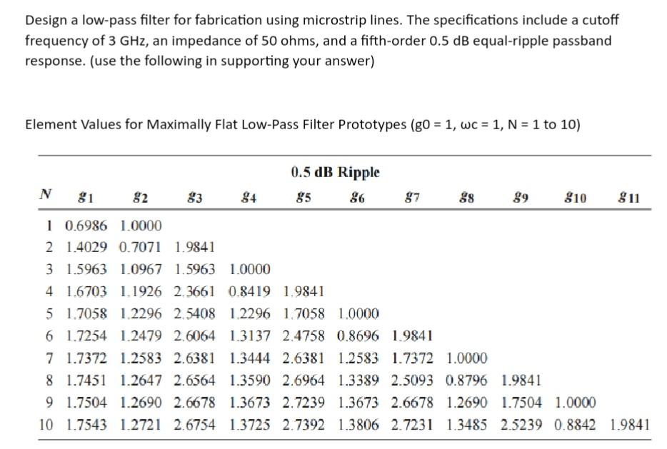 Solved Design a low-pass filter for fabrication using | Chegg.com