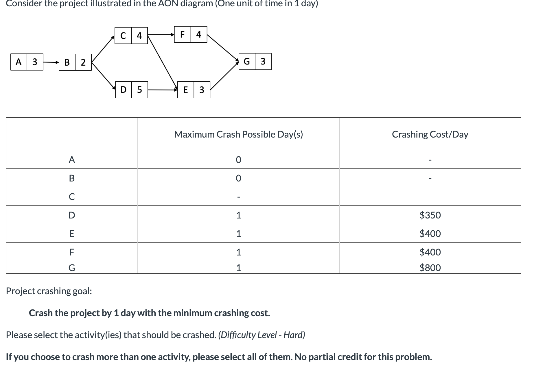 Solved Consider the project illustrated in the AON diagram | Chegg.com