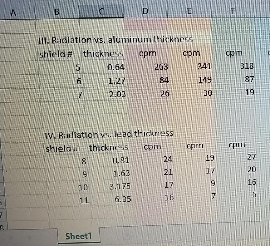Solved Nuclear Chemistry-Radioactivity Data Sheet Background | Chegg.com