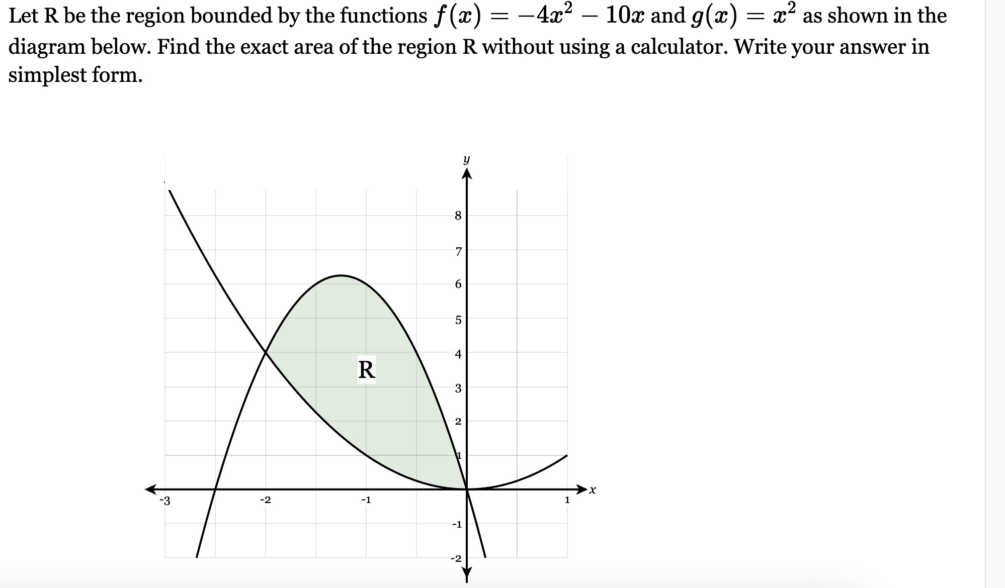 Solved Let R ﻿be the region bounded by the functions | Chegg.com