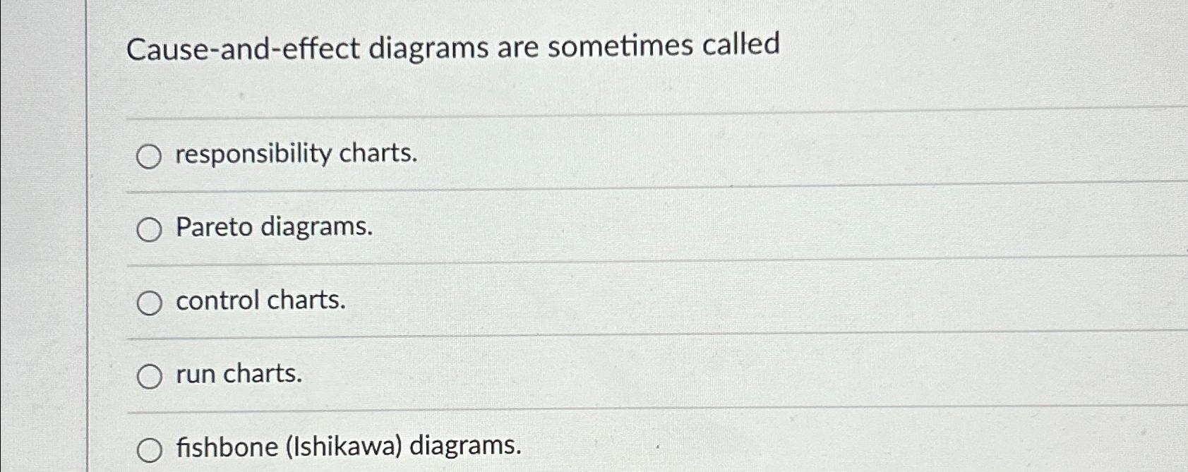 Solved Cause-and-effect diagrams are sometimes | Chegg.com