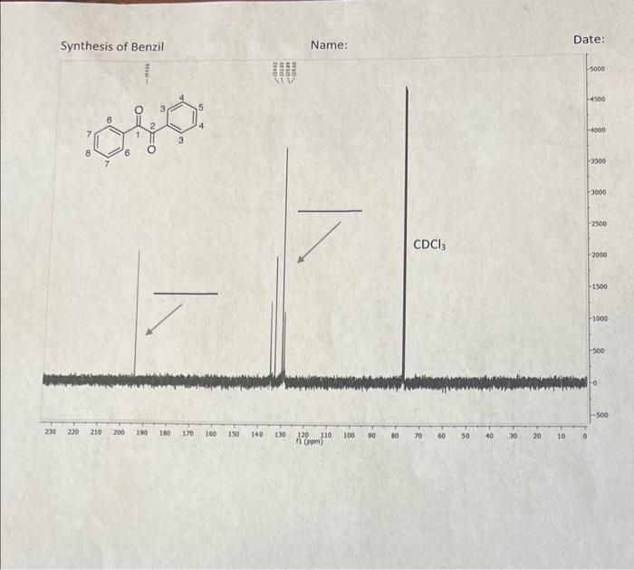 Solved Date: Synthesis of Benzil Name: 1H NMR and 13C NMR | Chegg.com