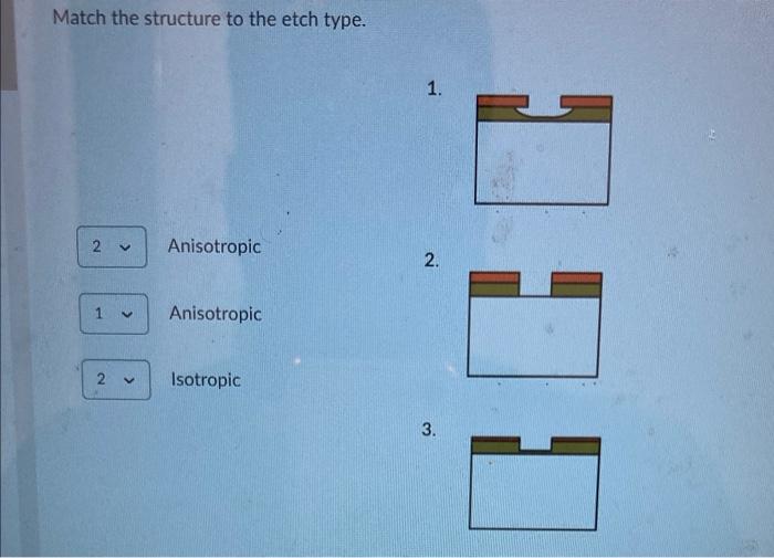 Solved Match the structure to the etch type. 1. 2 | Chegg.com