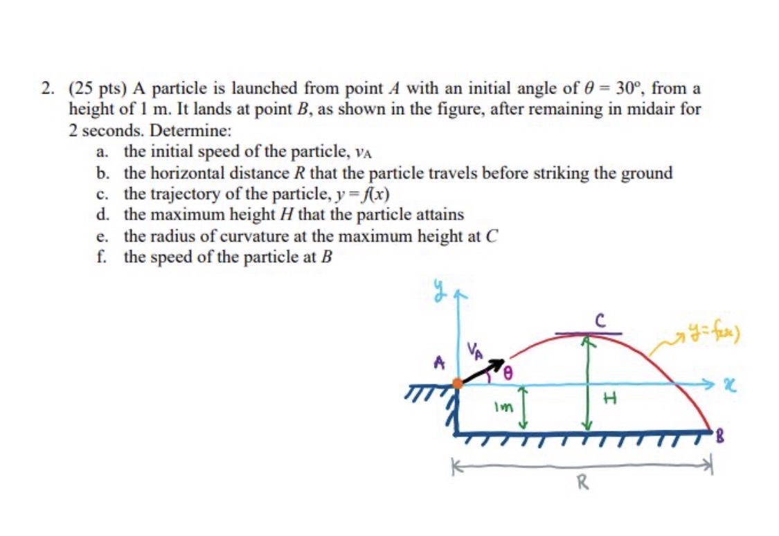 Solved (25 ﻿pts) ﻿A particle is launched from point A with | Chegg.com