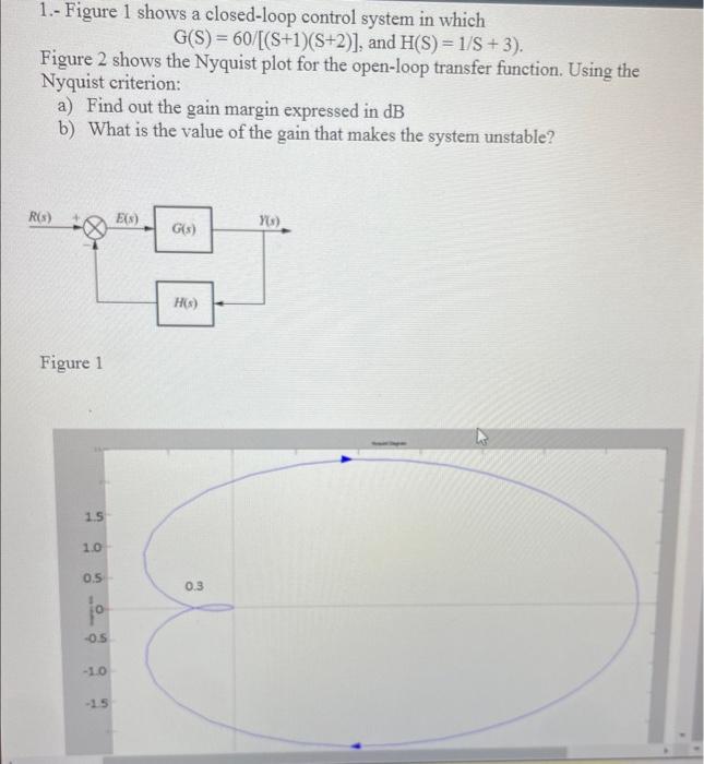 Solved 1.- Figure 1 shows a closed-loop control system in | Chegg.com