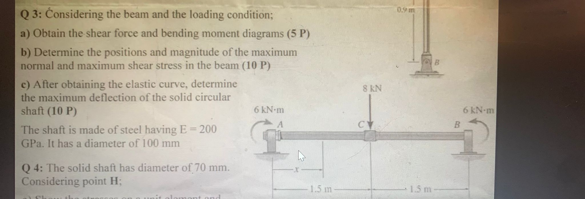 Solved Q 3: Considering the beam and the loading | Chegg.com