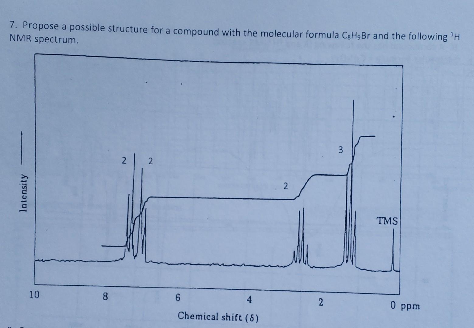 Solved Spectroscopy Problem # Fill in the missing | Chegg.com