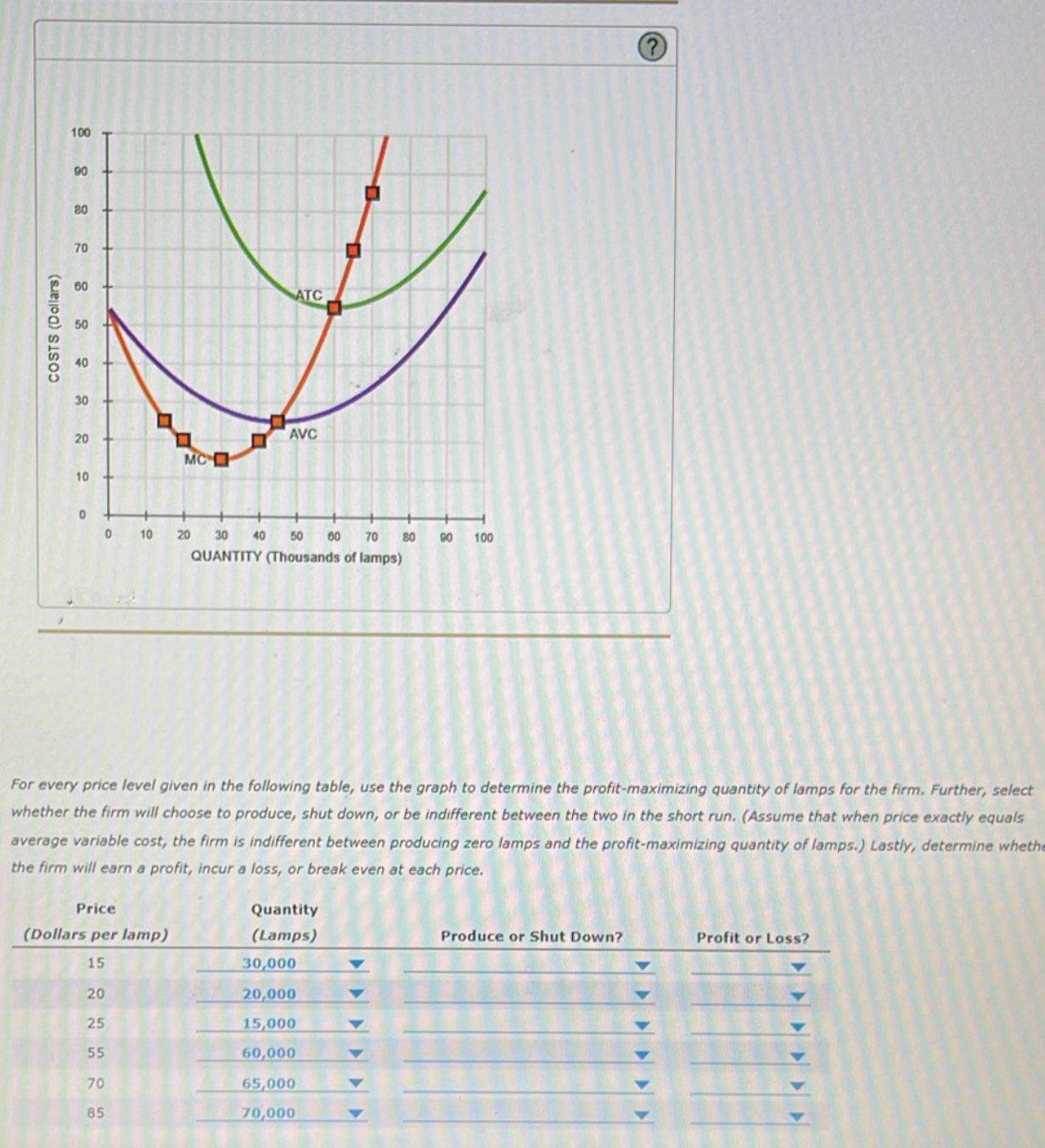 Solved For every price level given in the following table, | Chegg.com