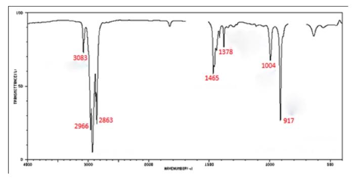 Solved Identify each numbered peakFuncionality | Chegg.com Solved Identify each numbered peakFuncionality | Chegg.com