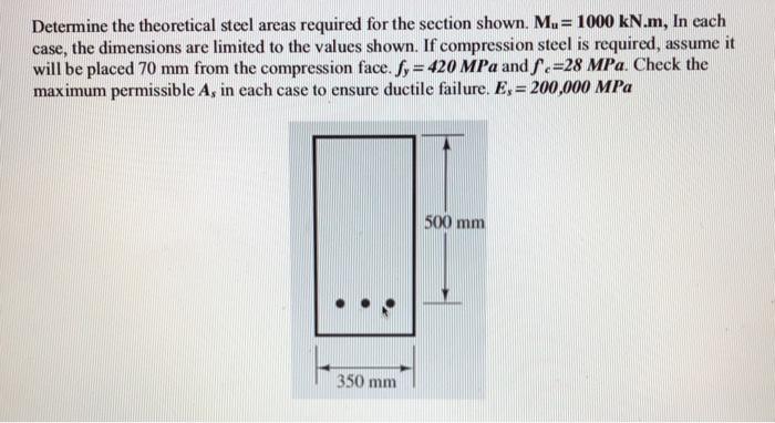 Solved Determine the theoretical steel areas required for | Chegg.com