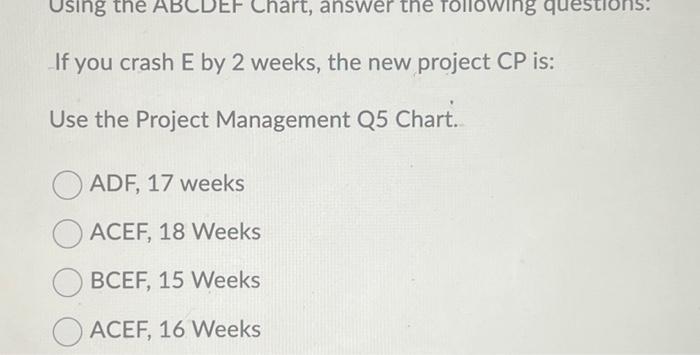 Solved Using the ABCDEF Chart, answer the following question | Chegg.com