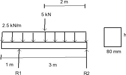 Solved Determine the minimum height h of the beam shown if | Chegg.com