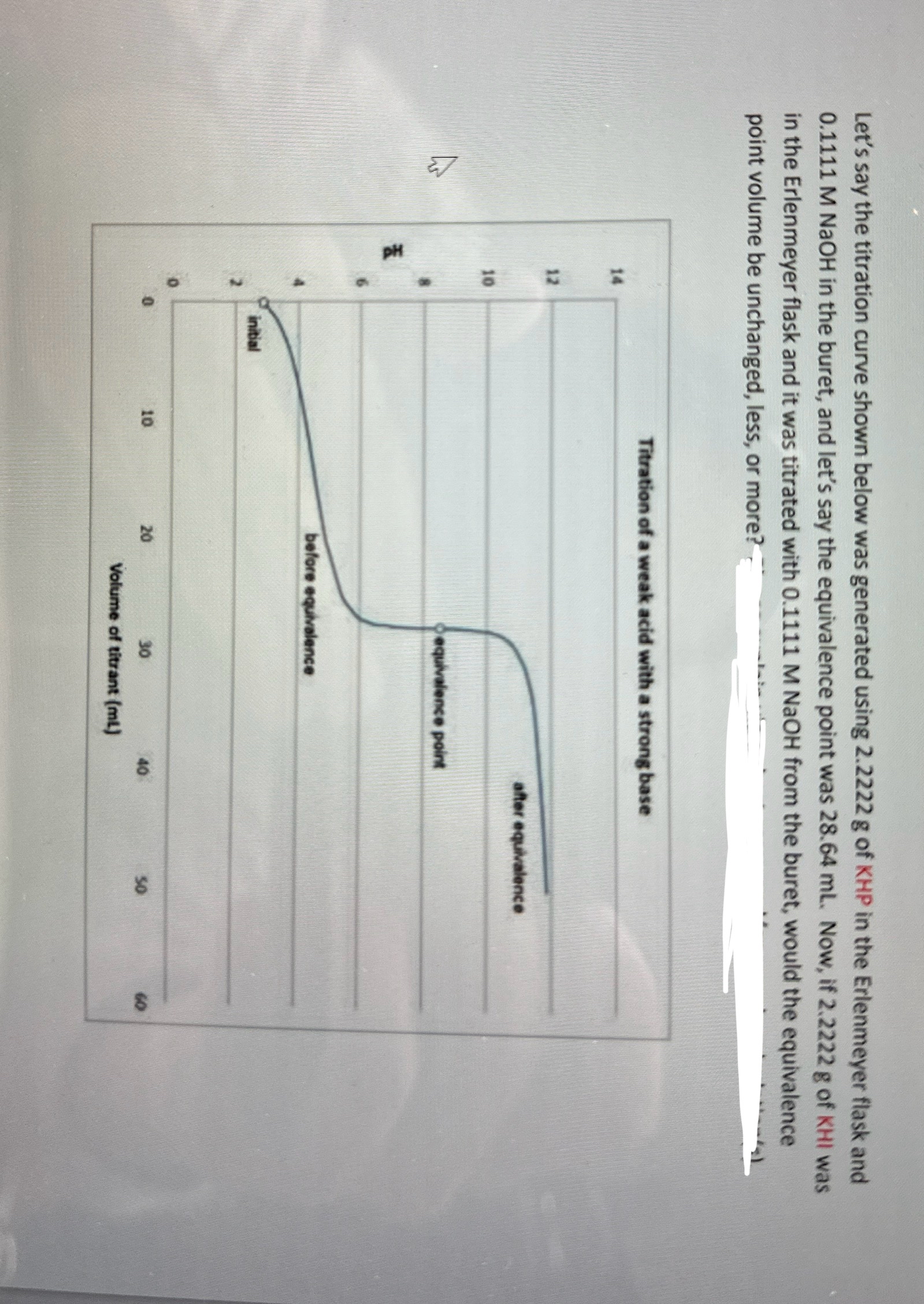 [solved] Lets Say The Titration Curve Shown Below Was