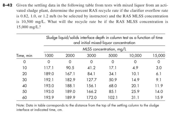 Solved Use 0.82 m/h as the clarifier overflow rate and show | Chegg.com