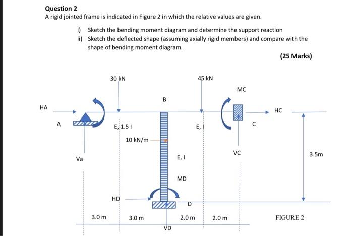 Solved Question 2 A rigid jointed frame is indicated in | Chegg.com