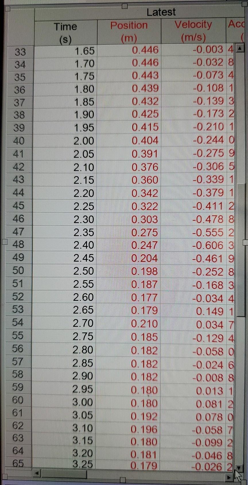 PROCEDURE 1. Connect the Vernier Motion Detector to | Chegg.com