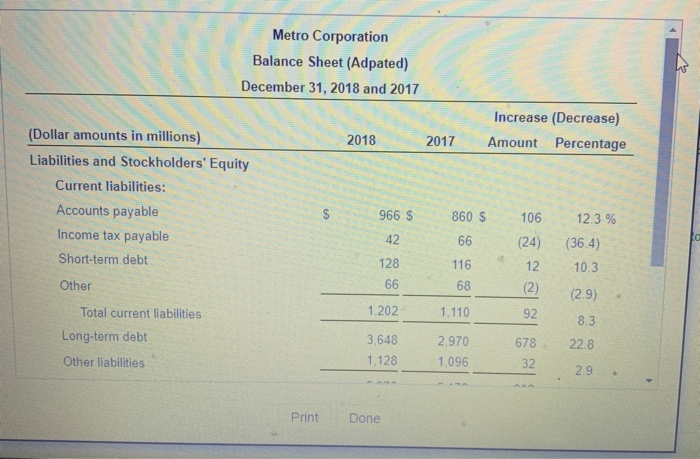 Solved The financial statements of Metro Corporation follow | Chegg.com
